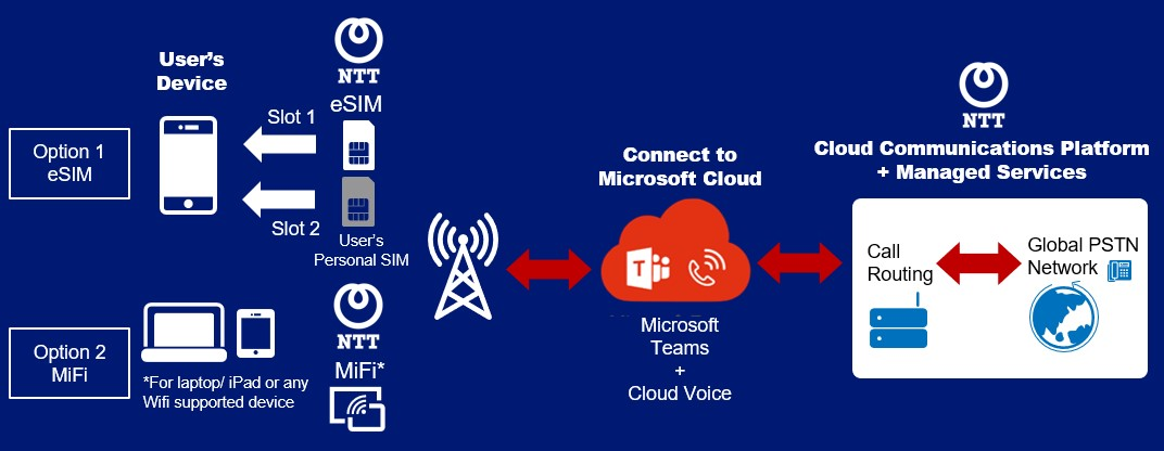 Ntt Ltd Modern Collaboration Solutions